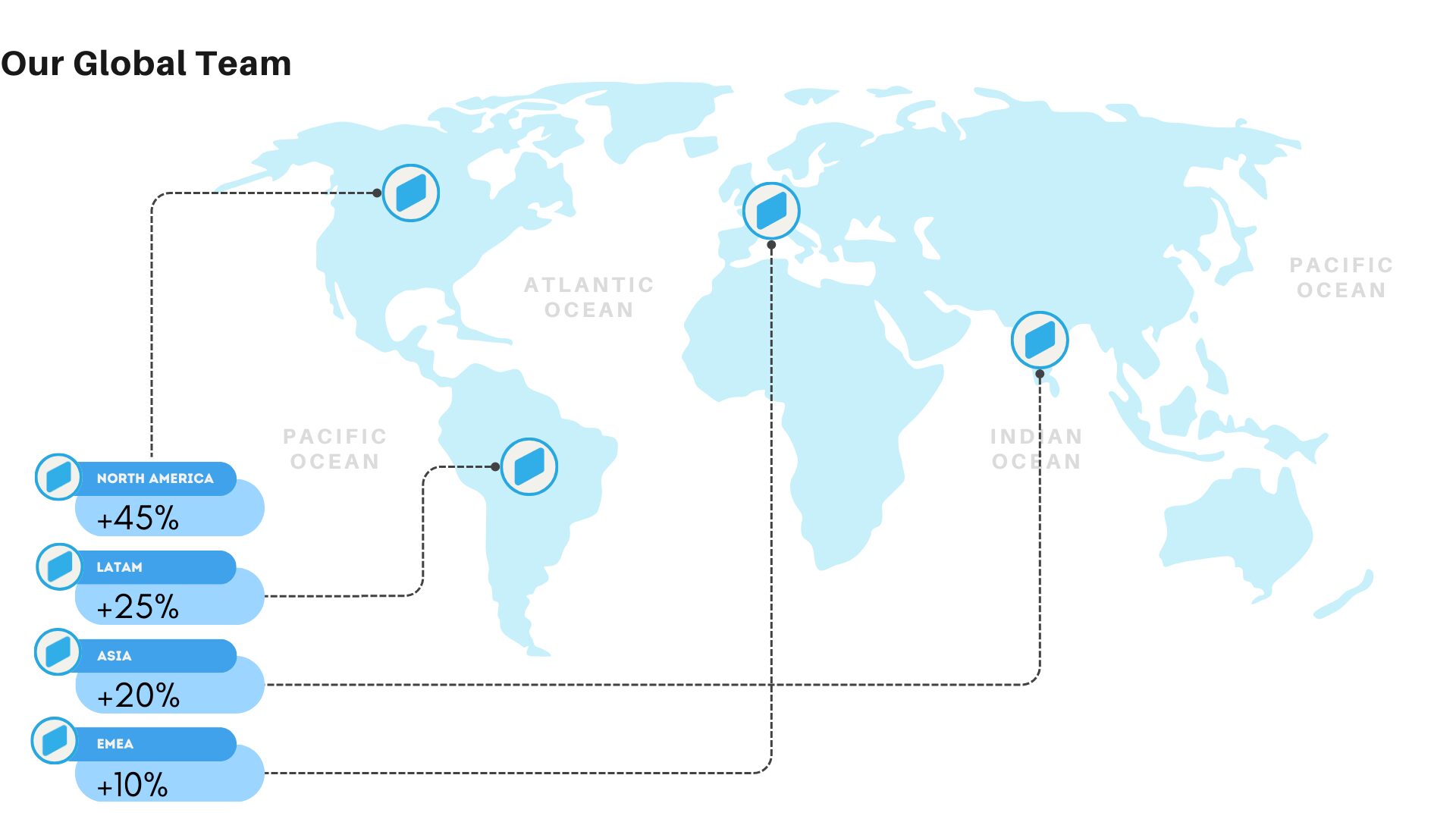 Global Presence - EnQubes